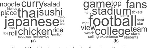 geospatial semantics