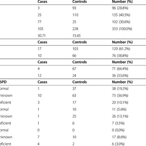 pdf a modified bilirubin induced neurologic dysfunction bind m algorithm is useful in