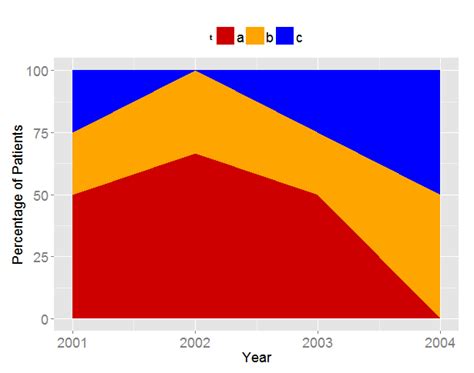 R And Ggplot Plot Distribution And Line Stack Overflow
