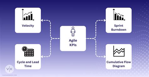 5 Essential Agile Metrics And Kpis Measuring Agile Team S Success