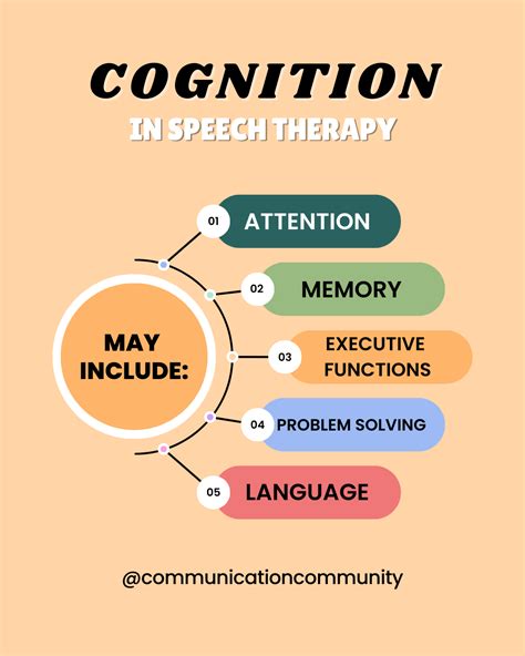 Cognition And Speech Therapy Addressing Cognitive Communicative Deficits