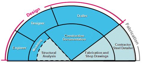 The Building Coder Revit Structure Resources