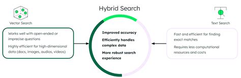 Semantic Search Mongodb