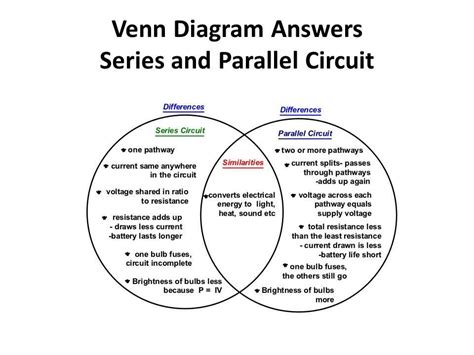 Comparing Federalism And Venn Diagrams Answers Revealed