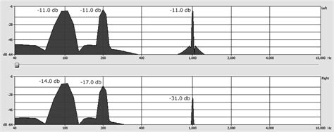 Single Pole Digital Low Pass Filter Computing And Recording