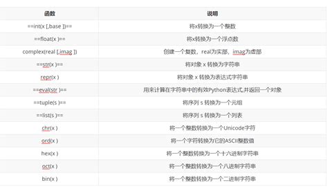 Python学习笔记 转换数据类型 Sstu 博客园