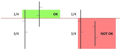 Backtest Signals Not Matching The Rules Forum Proorder Support