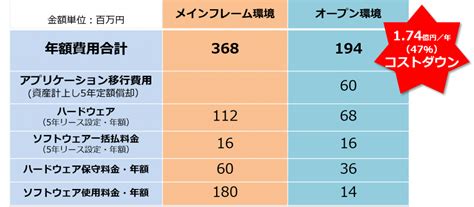 コロナショックに生き残る為のitの急務 株式会社ソフトロード
