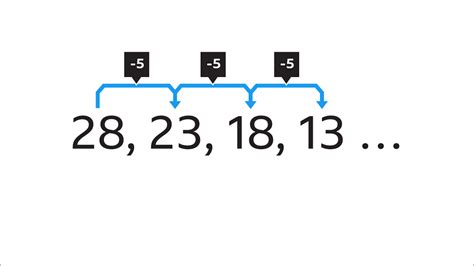 Finding The 𝒏th Term Of An Arithmetic Sequence Ks3 Maths Bbc