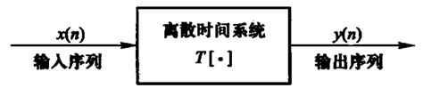 《数字信号处理》学习04 离散时间系统中的线性时不变系统线性时不变离散系统 Csdn博客
