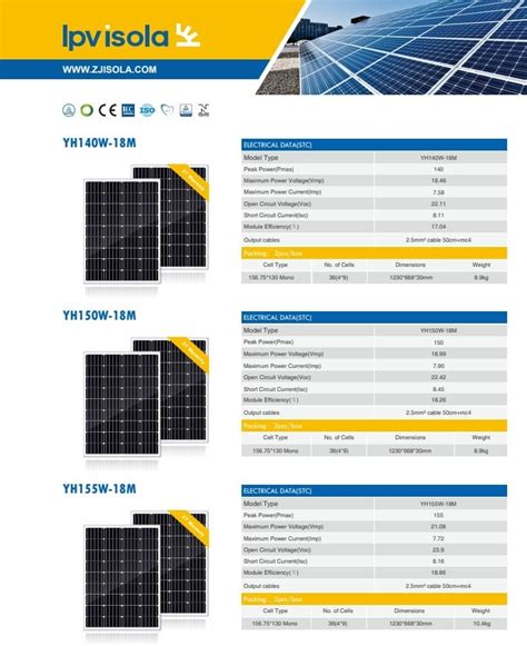 Isola New Energy Flexible Solar Panel Yh210w 13m Solarmodul