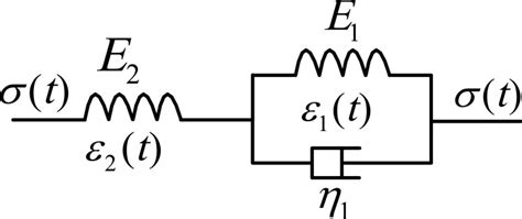 Three Parameter Viscoelastic Structure Download Scientific Diagram