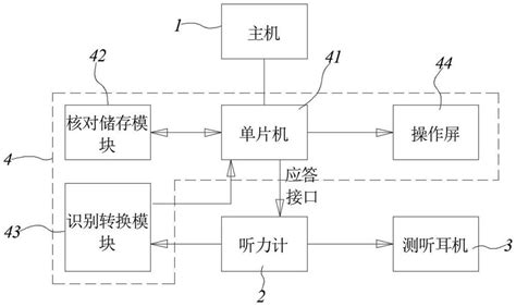 Speech Audiometry Device And Audiometry Method Eureka Patsnap