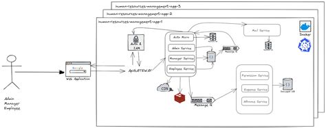 GitHub Humanresourcesteam HumanResourcesManagement Our Project Which Has Been Developed