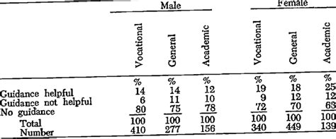 Guidance On Job Plans By Sex And Curriculum Download Table