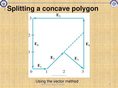 Cse 411 Computer Graphics Lecture 3 Graphics Output Primitives Ppt