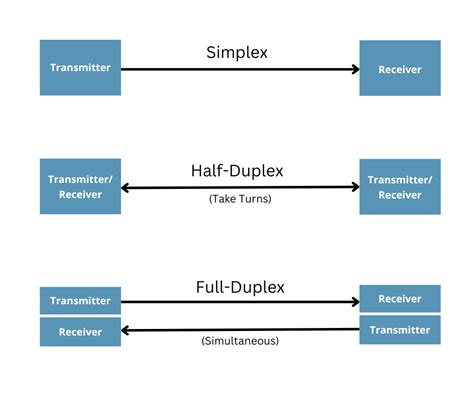 How To Write A Full Duplex Server In Go