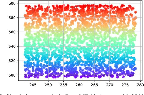Figure 2 From Multipoint Channel Charting With Multiple Input Multiple