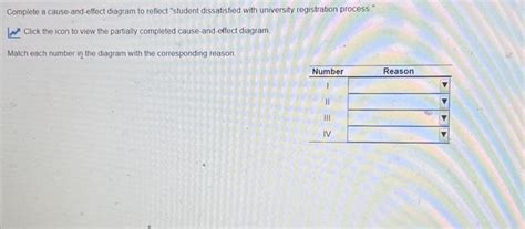 Solved Complete A Cause And Effect Diagram To Reflect Chegg