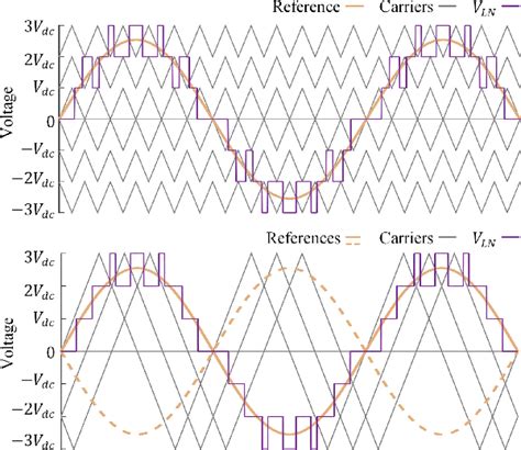 figure 1 from pwm common mode reference generation for maximizing the