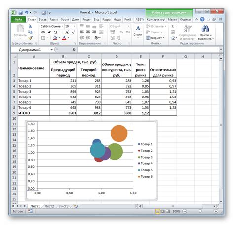 Диаграмма бкг в Excel Word и Excel помощь в работе с программами