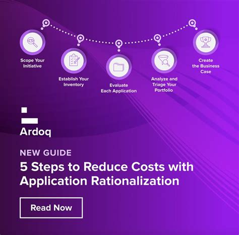 Ardoq On Linkedin Applicationrationalization Costsavings Innovation…