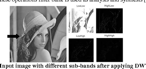 Figure 1 From An Improved Image Steganography Technique Using Discrete Wavelet Transform