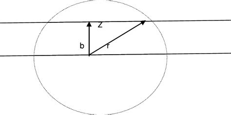Geometry Of Eikonal Approximation Download Scientific Diagram