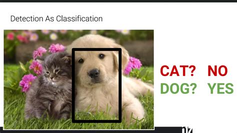 Deep Learning Based Object Detection Basics Pdf Artificial Intelligence Technology And Computing