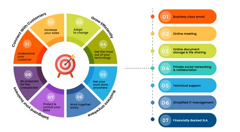 Affordable Microsoft License Software Dealer Webcraft IT