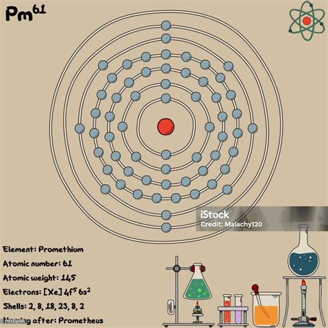 Infographic Of The Element Of Promethium Stock Illustration Download