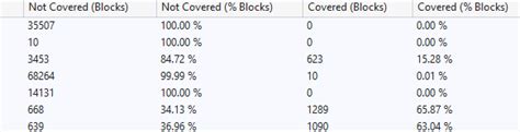How To Increase Unit Test Code Coverage In DotNetCore AspTricks Net