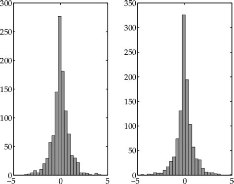 Figure 5 From Calibration Of A Magnetometer In Combination With