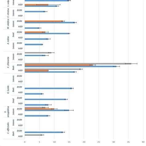 Serial Dilution Process In Microbroth Dilution Method [28] Download Scientific Diagram