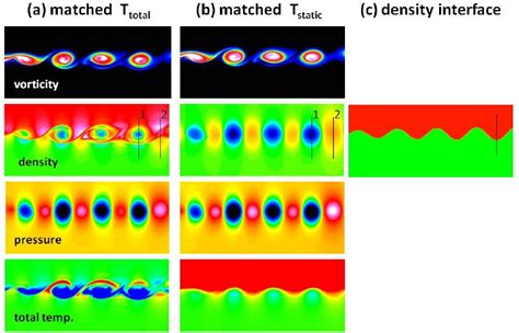 Figure 1 From Numerical Simulation Of Aero Optical Aberration Through A Weakly Compressible