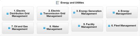 Business Architecture Info On Linkedin Energy And Utilities Framework Business Architecture Info