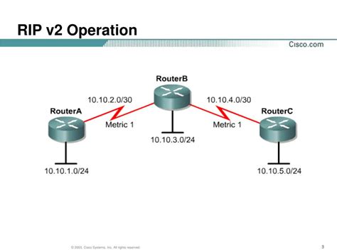 PPT CCNP V Module Routing Information Protocol Version PowerPoint Presentation ID