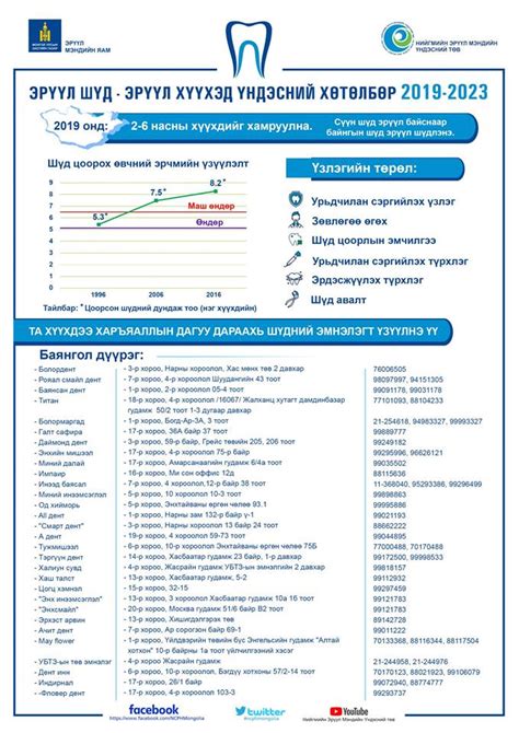 ЭРҮҮЛ ШҮД ЭРҮҮЛ ХҮҮХЭД ҮНДЭСНИЙ ХӨТӨЛБӨРТ ХАМРАГДСАН ЭМНЭЛГҮҮДИЙН БАЙРШИЛ Control Mn