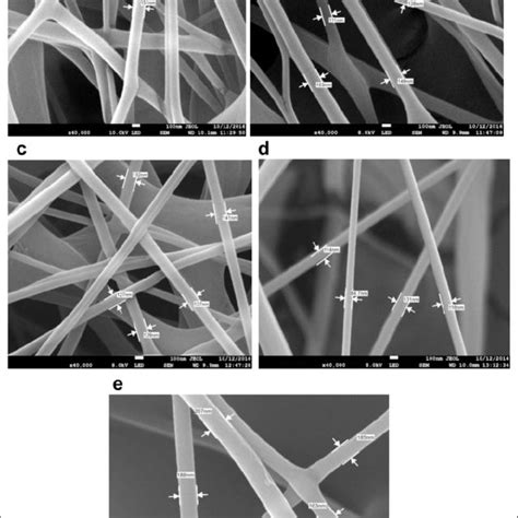Synthesized Porous Coreshell Composite Nanofibers By Coaxial Download Scientific Diagram