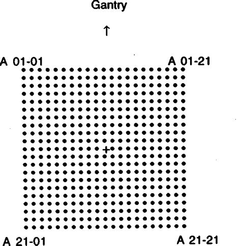 The Matrix Notation Used To Describe The Geometrical Location Of The