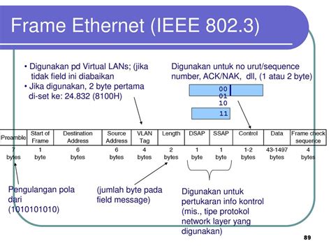 Структура пакета Ethernet 5 1 Технология Ethernet Электронный