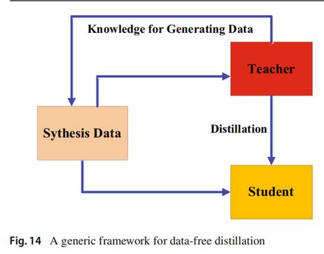 知识蒸馏（一）概述 知乎