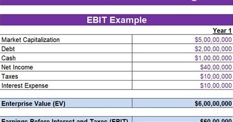 Free Excel Template For Ebit Download And Easily Calculate Profit Free Excel Template For Ebit Download And Easily Calculate Profit