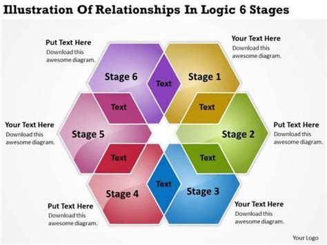 illustration of relationships in logic 6 stages develop business plan