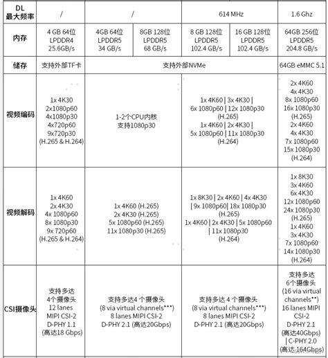 nvidia jetson 系列介绍及选型 jetson性能对比 csdn博客