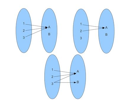Functions Examples