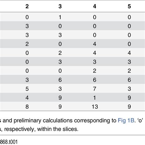 Systematic Quadrat Sampling And Unbiased Counting Rule To Estimate
