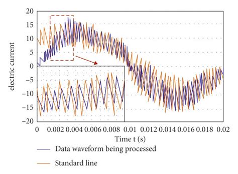 frequency distribution diagram in data identification download