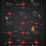 Flowchart Images Photos Memes Gifs And Pictures Find The Latest On Imgur