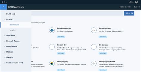 Ibm Cloud Private — Deployment Made Easy With Helm Charts By Rohit Gabriel Ibm Cloud Medium